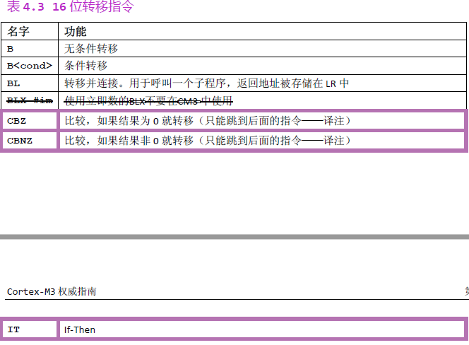 Cortex M处理器指令集详解 Maxkingdead的博客 Csdn博客