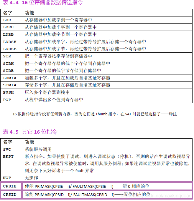 Cortex M处理器指令集详解maxkingdead的博客 Csdn博客