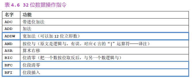 Cortex M处理器指令集详解maxkingdead的博客 Csdn博客 