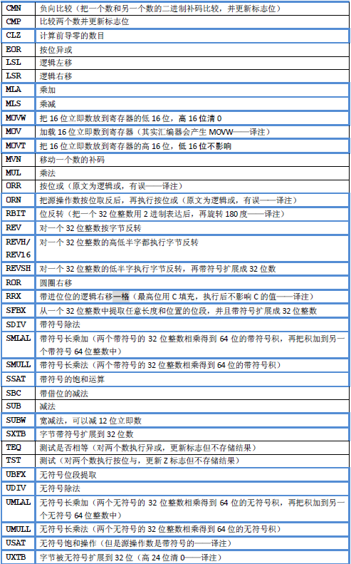 Cortex M处理器指令集详解 Maxkingdead的博客 Csdn博客
