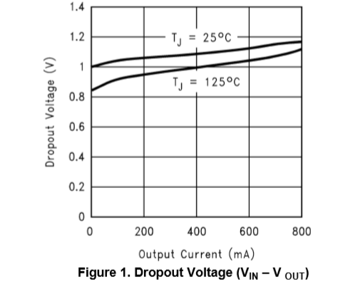 LDO使用注意事项_ldo输入端串电阻-CSDN博客
