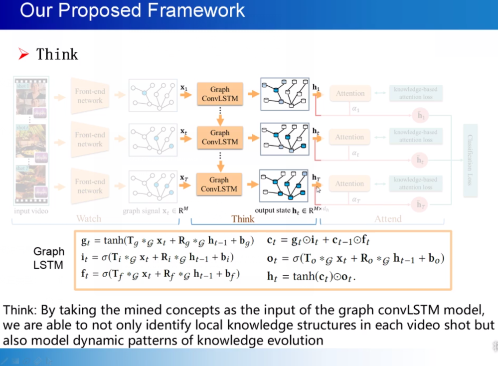 Graph Neural Networks 图神经网络_continuous graph neural networks-CSDN博客
