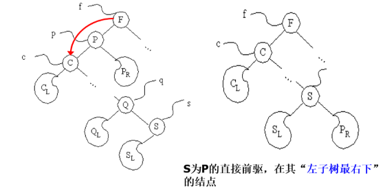 【数据结构】查找：动态查找表二叉排序树bst二叉搜索树，平衡二叉树avl动态查找表 【问题描述】 利用二叉排序树完成动态查找表的建立、指定关键字的查找 Csdn博客