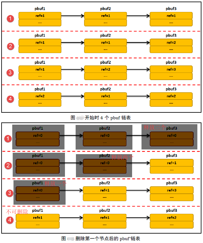 lwIP TCP/IP 协议栈笔记之七： 网络数据包_pbuf_alloc-CSDN博客