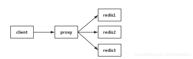 Redis热点数据如何处理flink 如何 汇总redis热点数据 Csdn博客