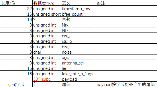 用python读取dat文件，wifi数据采集工具csi Tool数据文件（dat文件）解析dat文件解析 Csdn博客