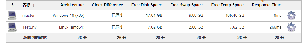 将Linux注册到Jenkins上，报错（Cannot run program "sh"）_jenkins cannot run program "sh-CSDN博客