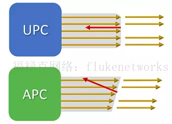 什么是APC连接器以及如何对其进行测试？_apc连接器是什么-CSDN博客