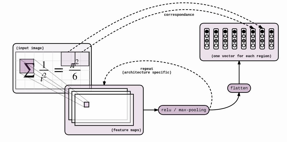 【深度学习系列（三）】：基于CNN+seq2seq公式识别系统实现 （1）_神经网络做公式识别-CSDN博客