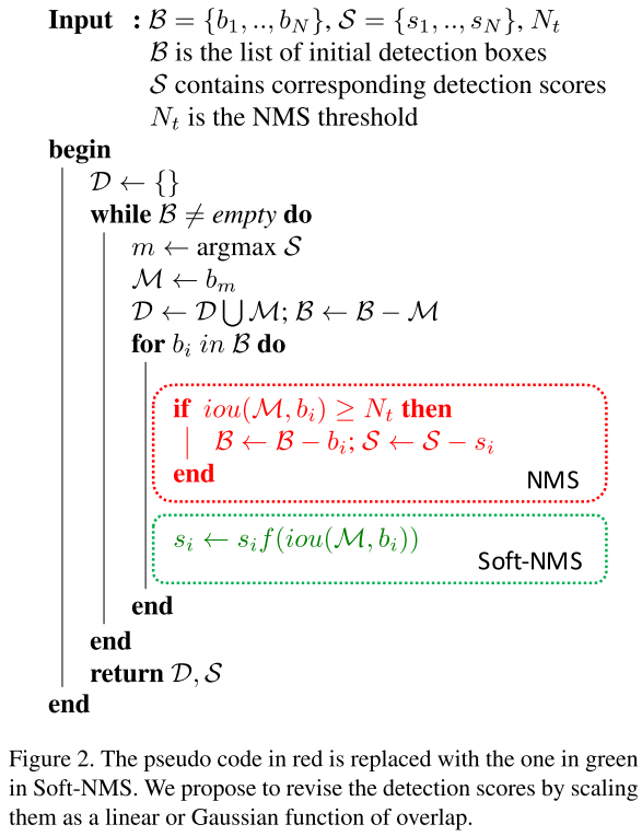 Soft-NMS – Improving Object Detection With One Line of Code_soft-nms-improving object detection ...