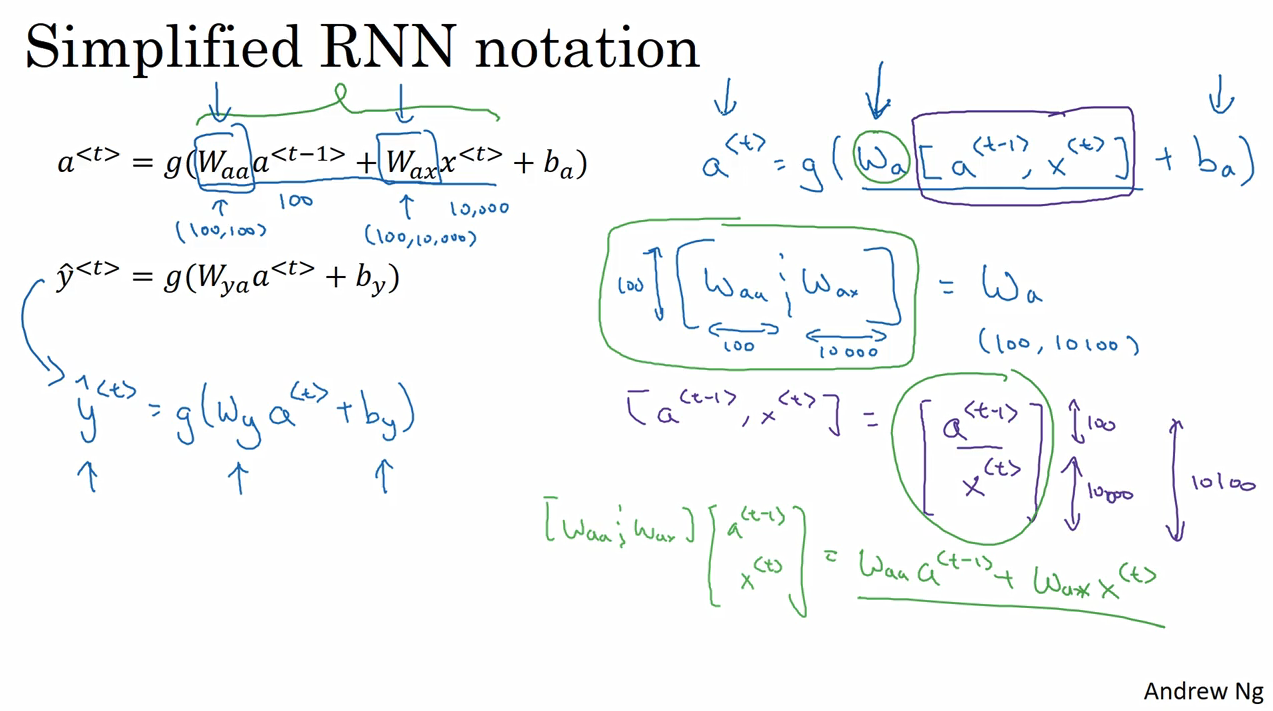 TensorFlow tf.keras.layers.SimpleRNN_tensorflow.keras.layers 的 simplernn-CSDN博客