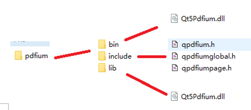 Qt三方库开发技术：Qt应用内部打开PDF文件_qtpdfium-CSDN博客