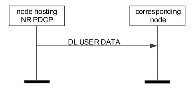 NR 5G 用户平面协议_dl data delivery status-CSDN博客