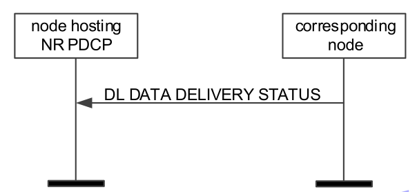NR 5G 用户平面协议_dl data delivery status-CSDN博客