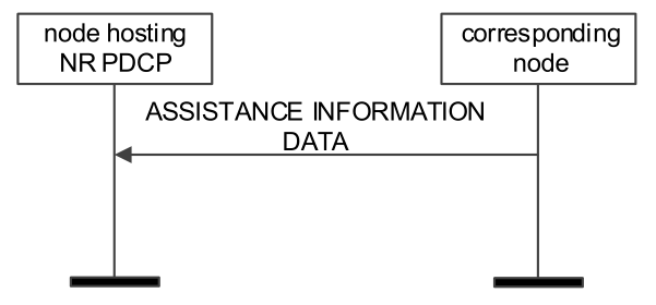 NR 5G 用户平面协议_dl data delivery status-CSDN博客