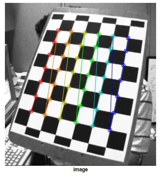 Camera Calibration-CSDN博客