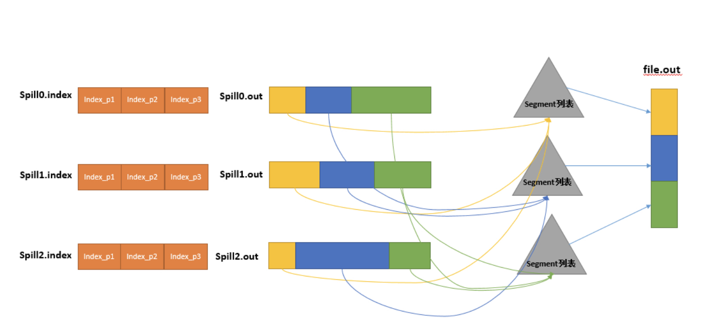 总结：详细讲解MapReduce过程(整理补充)-CSDN博客