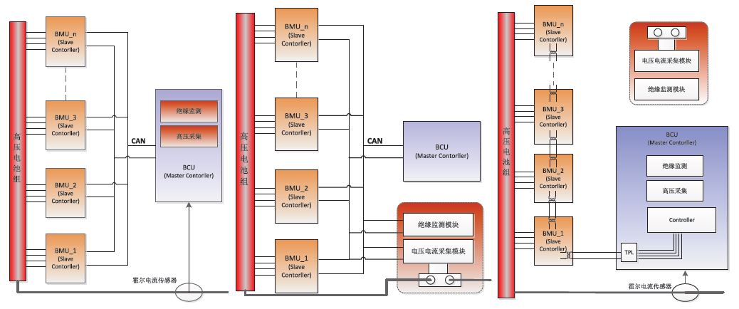 电池管理系统（BMS）-CSDN博客