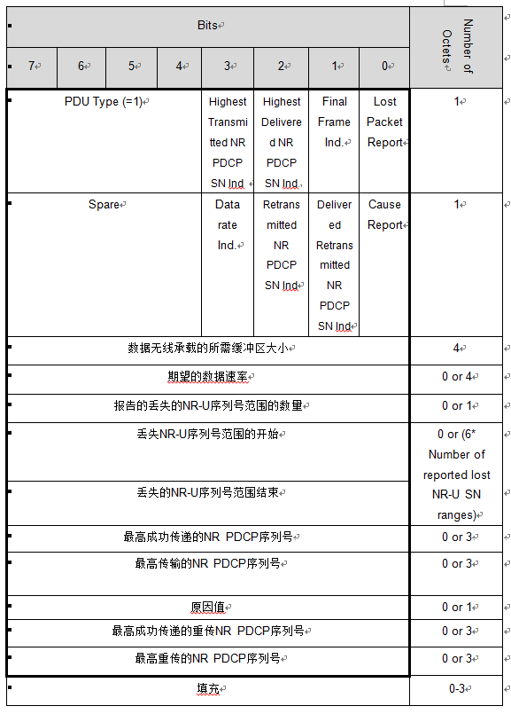 NR 5G 用户平面协议_dl data delivery status-CSDN博客
