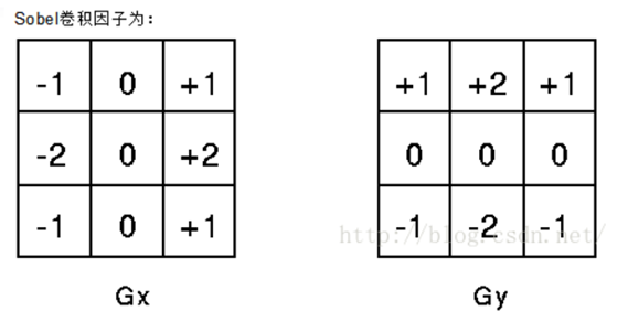 matlab实现Sobel算子 和 LBP_matlab sobel算子-CSDN博客