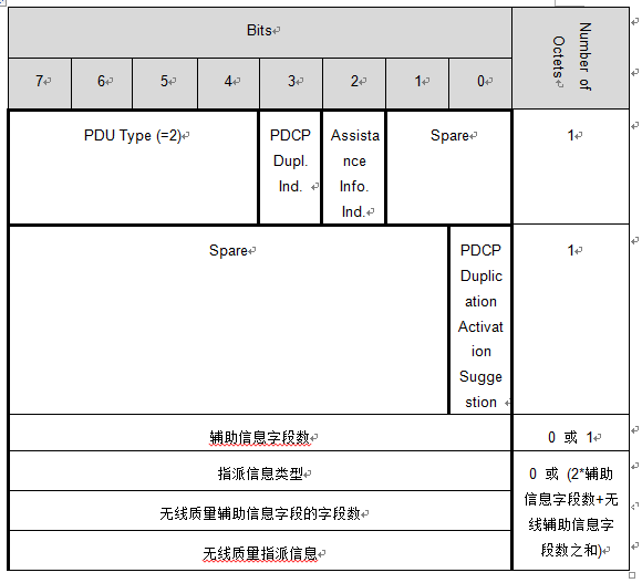 NR 5G 用户平面协议_dl data delivery status-CSDN博客