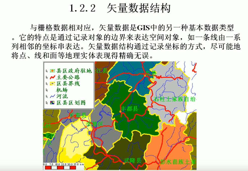 第一期：GIS基本原理与arcgis软件_gis的基本原理-CSDN博客