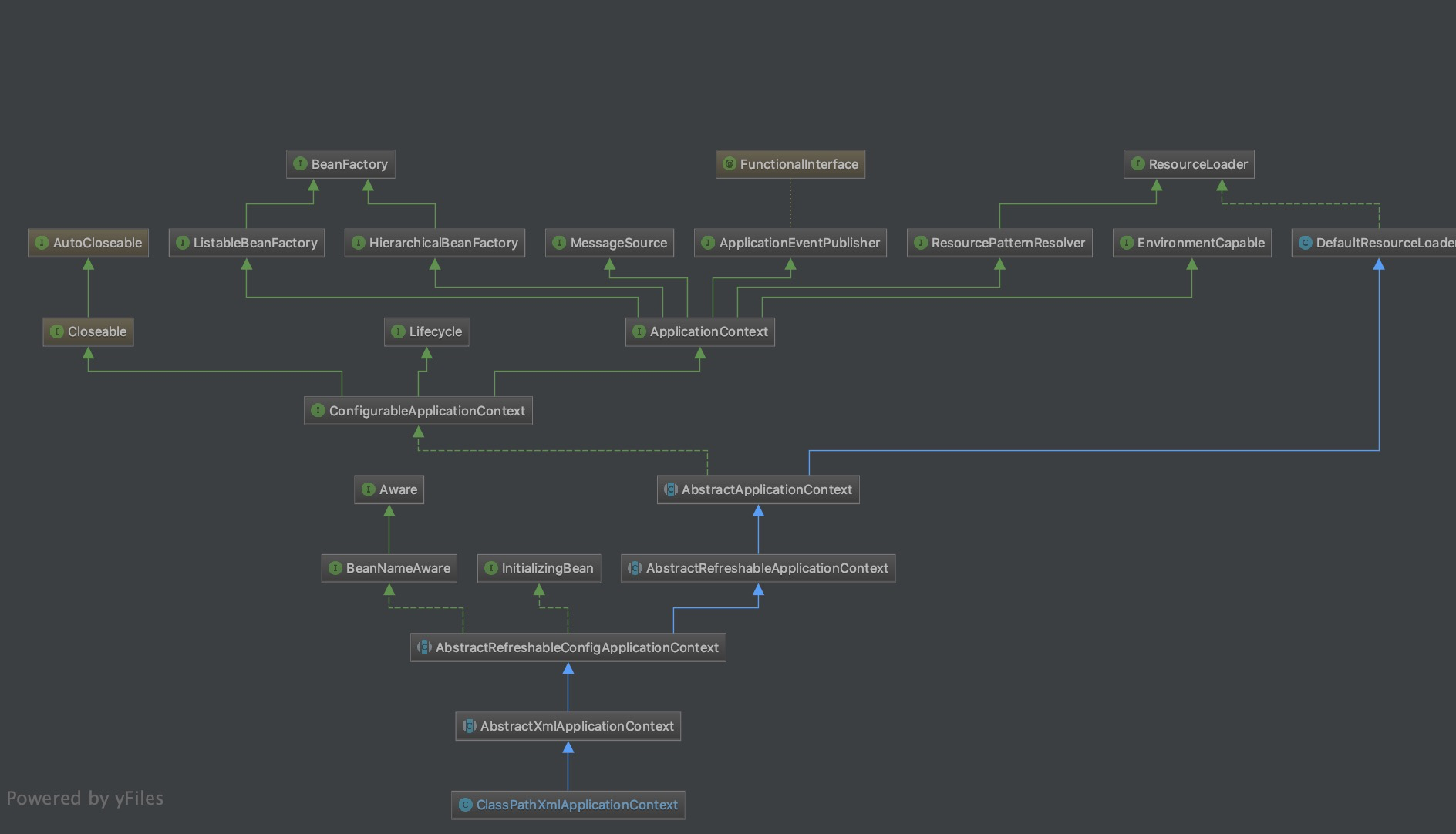 Spring源码解读之ClassPathXmlApplicationContext(根据Spring最新版本)-CSDN博客