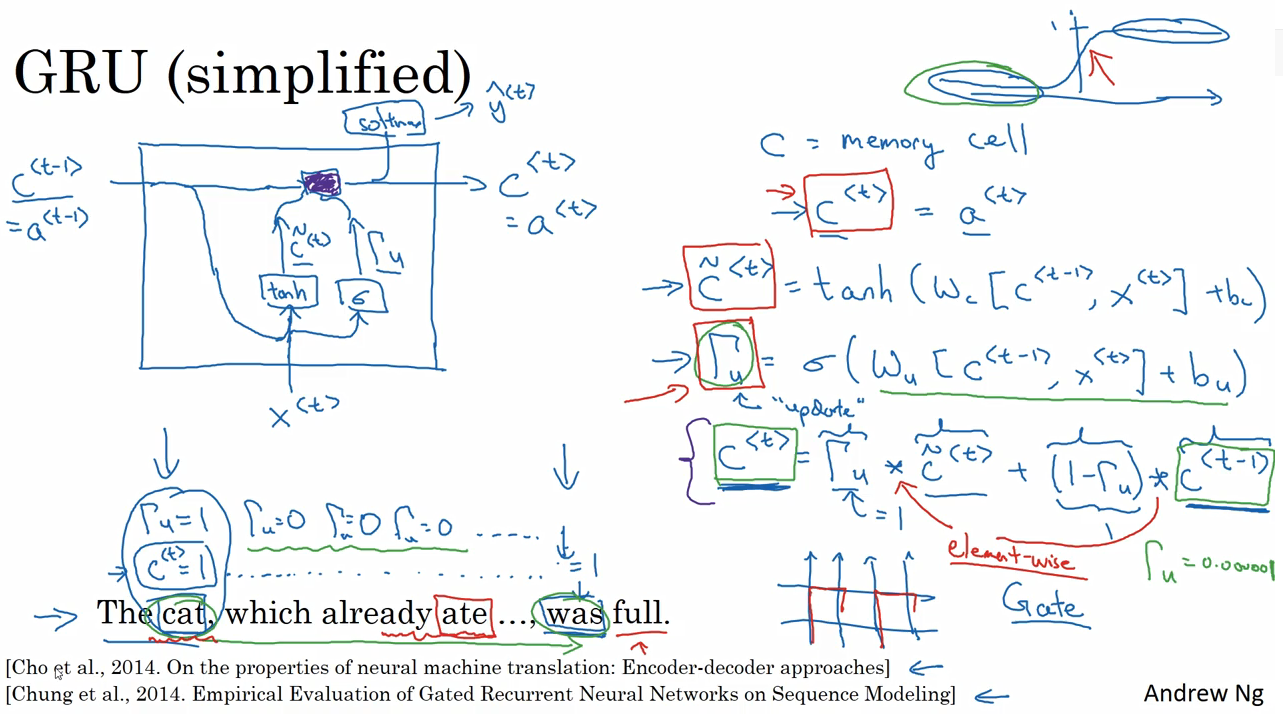 Tensorflow tf.keras.layers.GRU-CSDN博客