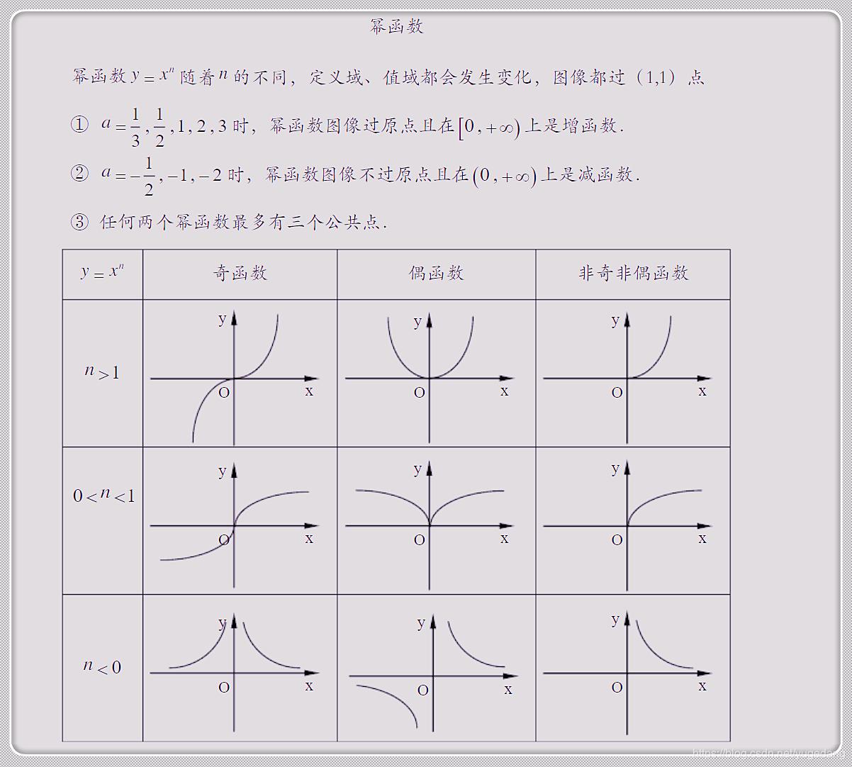 高中数学必修一:函数性质图像知识点总结(名师总结)画一次函数 二次函数 反比例函数 对数函数 指数函数 幂函数这六个函数的图像和性质 Csdn博客