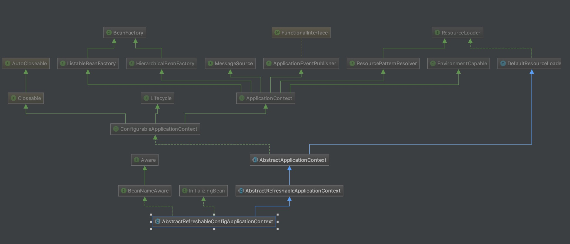 Spring源码解读之ClassPathXmlApplicationContext(根据Spring最新版本)-CSDN博客