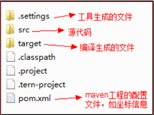 maven_maven仓库-CSDN博客