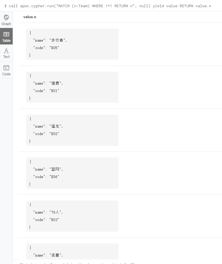 SpringDataNeo4j实现分页查询和使用Session的方法进行复杂查询_neo4j分页查询-CSDN博客