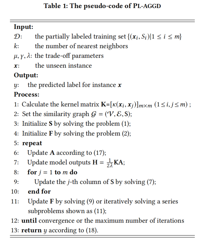 Adaptive Graph Guided Disambiguation for Partial Label Learning_pl aggd-CSDN博客
