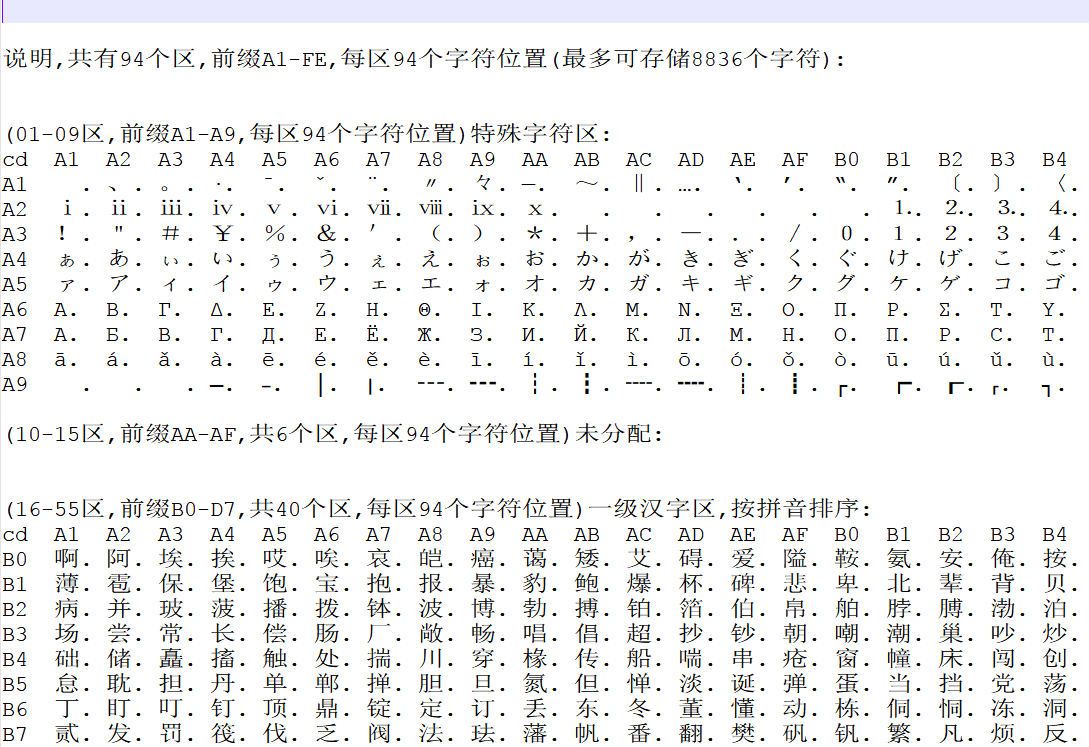 GB2312编码表(全)-Java程序打印_gb2312汉字编码表 for 打印机程序-CSDN博客