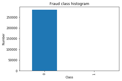 机器学习——下采样(under-sampling)-CSDN博客