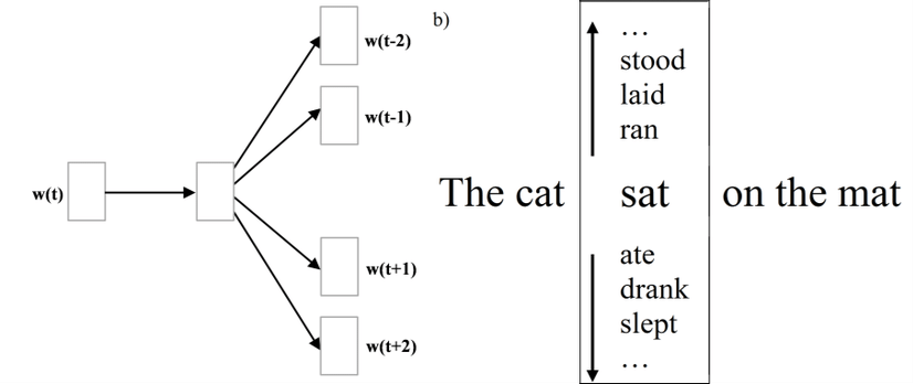 word2vec_word2vec的优点-CSDN博客