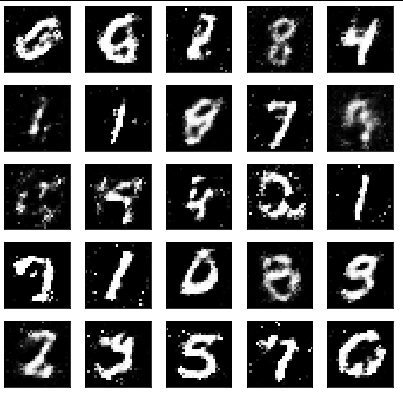 GAN实现MNIST图片生成——1.完整程序解读_gan mnist-CSDN博客