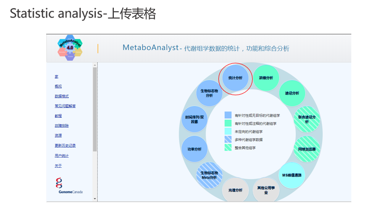 metaboanalyst-statistic解析-满满干货！-CSDN博客