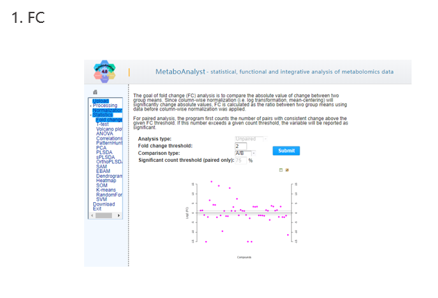 metaboanalyst-statistic解析-满满干货！-CSDN博客