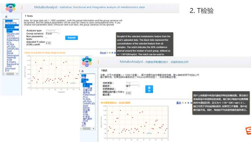 metaboanalyst-statistic解析-满满干货！-CSDN博客