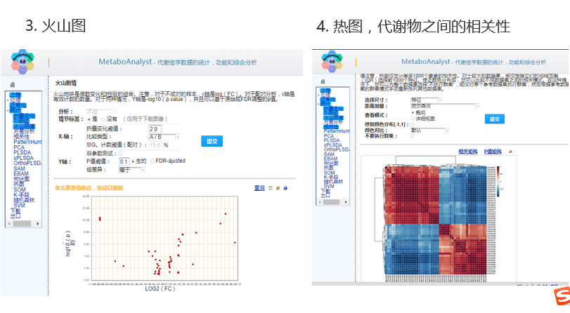 metaboanalyst-statistic解析-满满干货！-CSDN博客