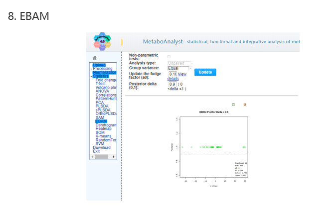 metaboanalyst-statistic解析-满满干货！-CSDN博客