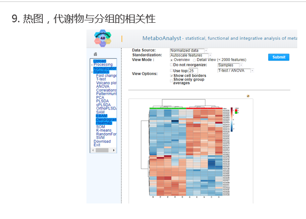 metaboanalyst-statistic解析-满满干货！-CSDN博客