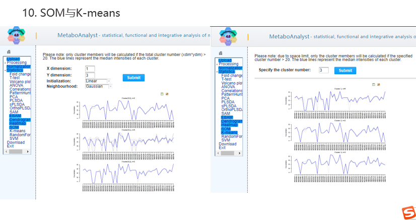 metaboanalyst-statistic解析-满满干货！-CSDN博客