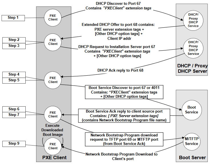PXE简介及使用说明-CSDN博客