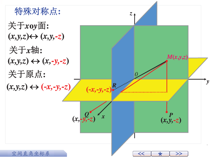 线性代数学习笔记——第二十三讲——空间直角坐标系空间直角坐标系东是 Csdn博客 