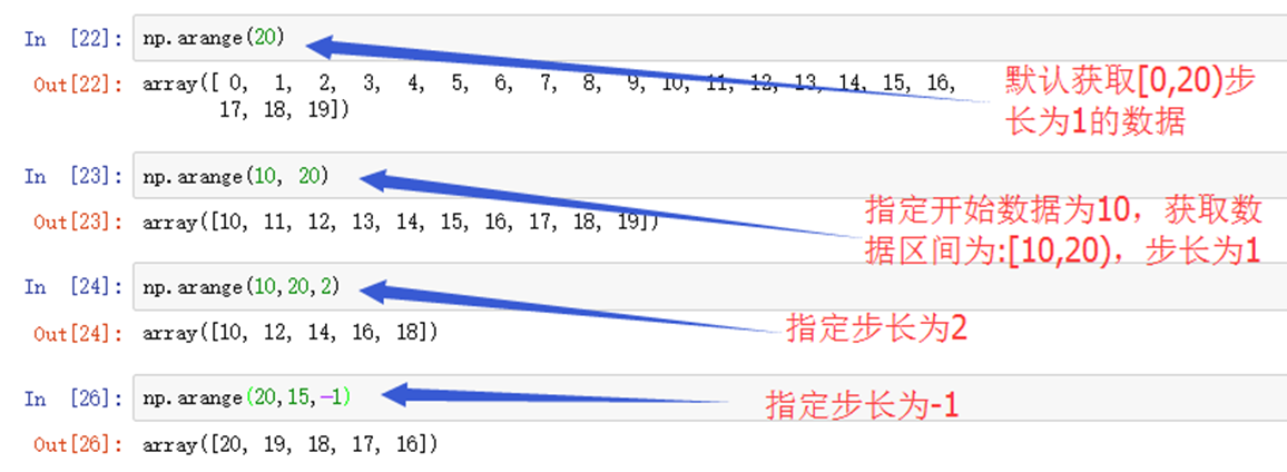 Python常用包学习（一）numpy包（理论动手实践） Csdn博客 