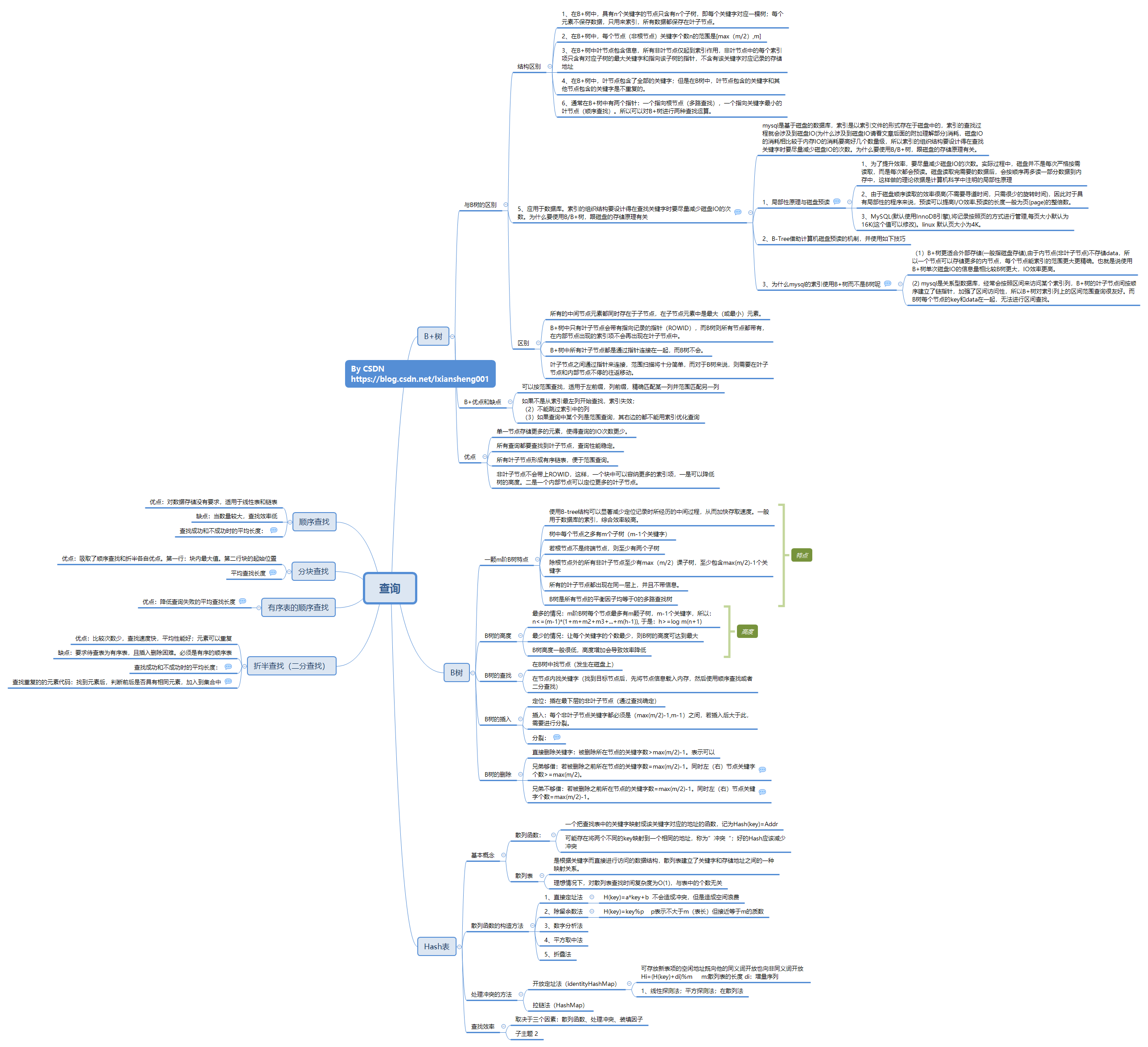 【数据结构】b树和b 树的区别，mysql为什么使用b 树，查询方式等总结 和b 树的区别 为什么使用b 树 Csdn博客