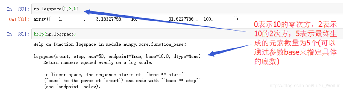 Python常用包学习(一)numpy包(理论动手实践) Csdn博客