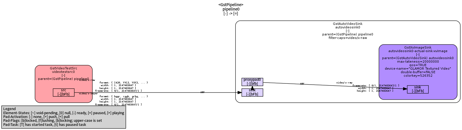 Gstreamer Debug：生成Pipeline 内部元素拓扑结构图_命令展示gstreamer 拓扑-CSDN博客